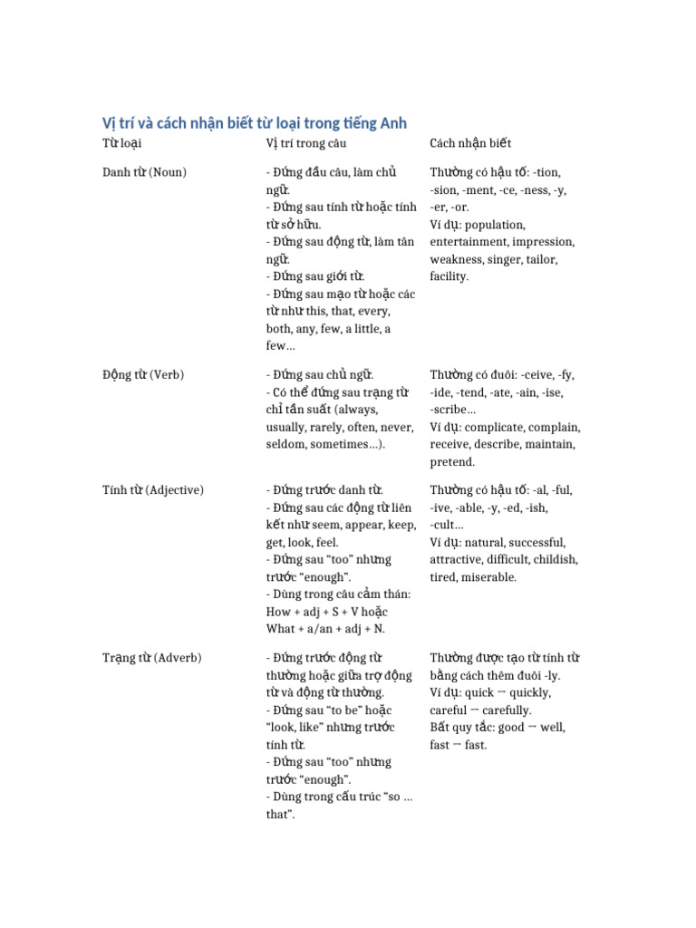 Vi Tri Va Cach Nhan Biet Tu Loai | PDF
