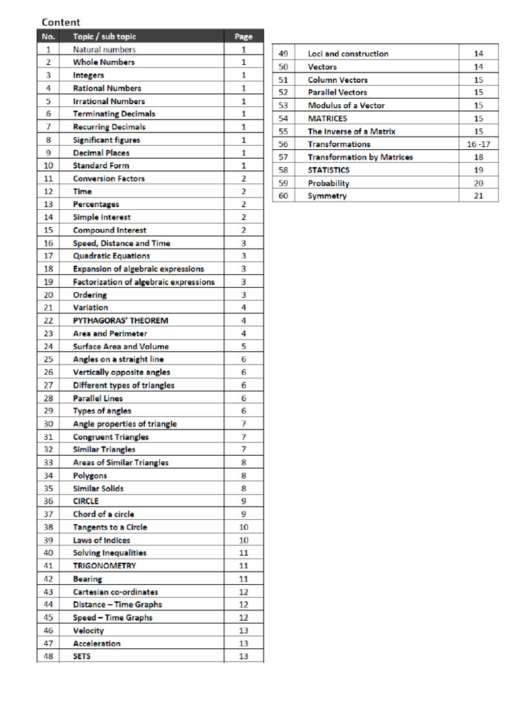 IGCSE Mathematics Formula Booklet | PDF