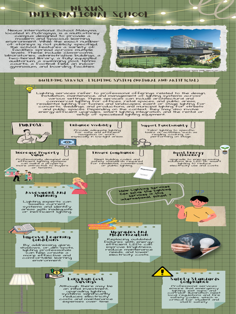 Infographic Building Services | PDF | Lighting | Safety