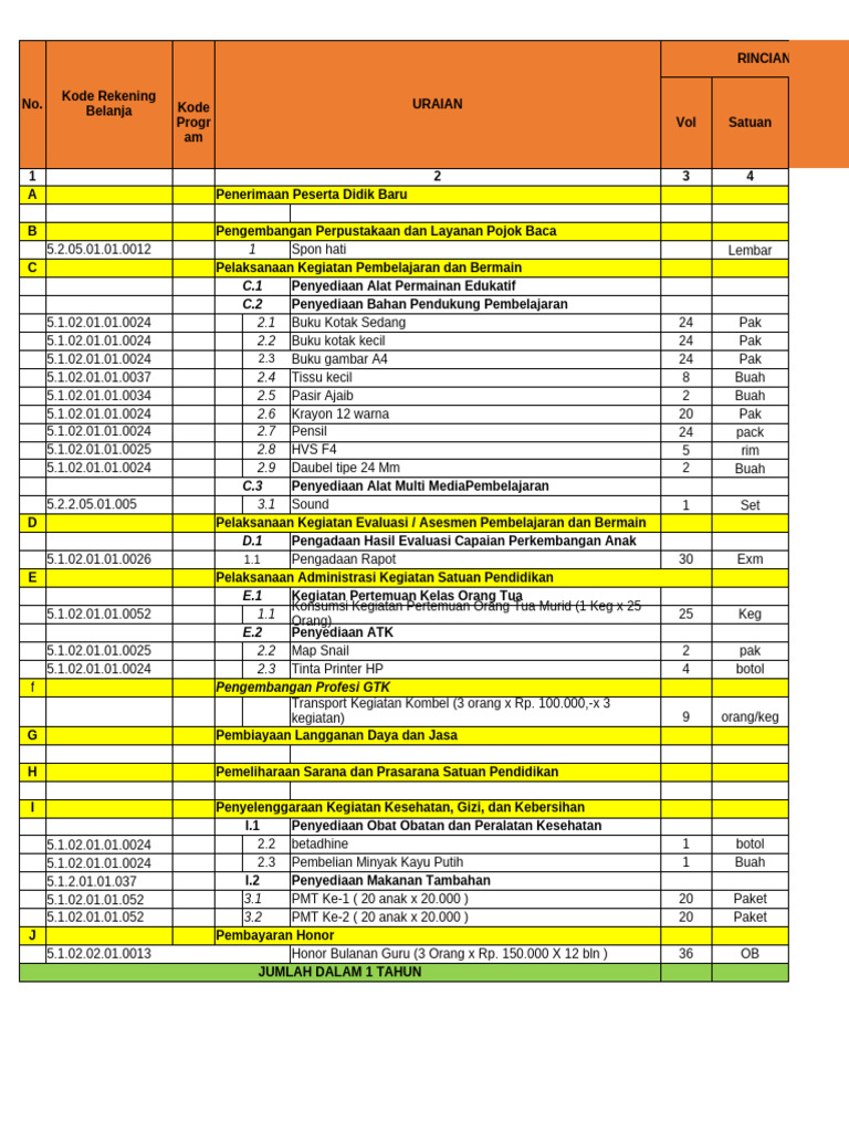 Rencana Rkas 2025 | PDF