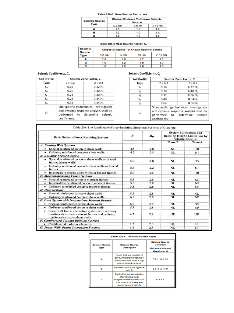 Seismic Tables - Values of Seismic Parameters (Revised) | PDF