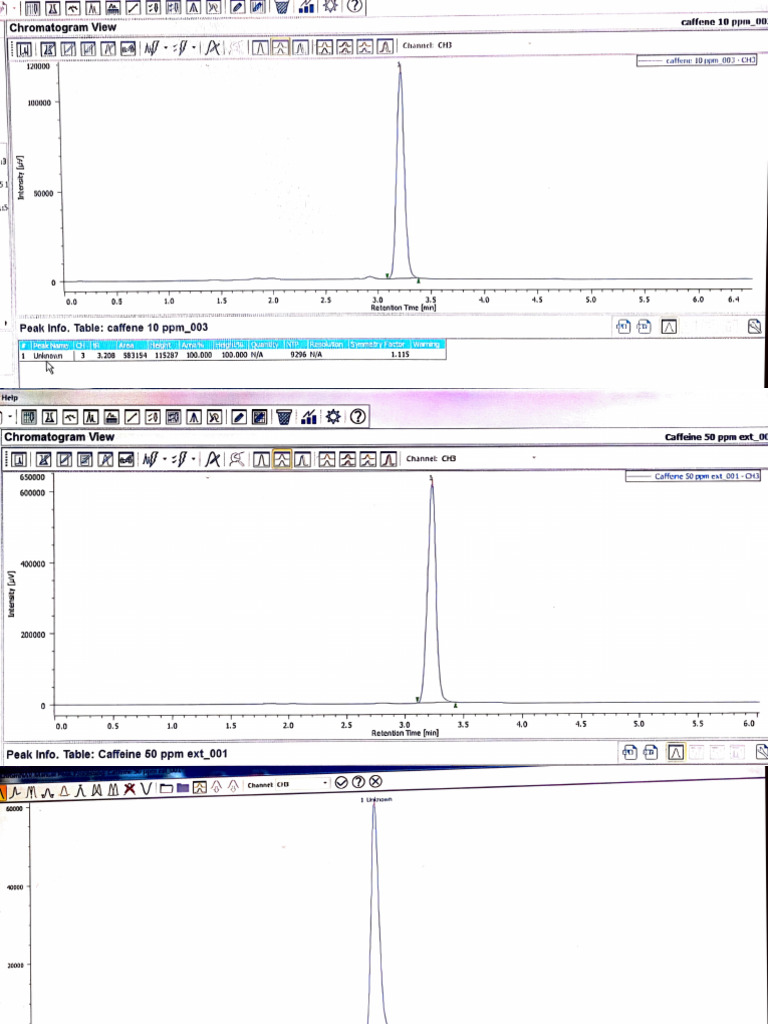 HPLC GRPH | PDF