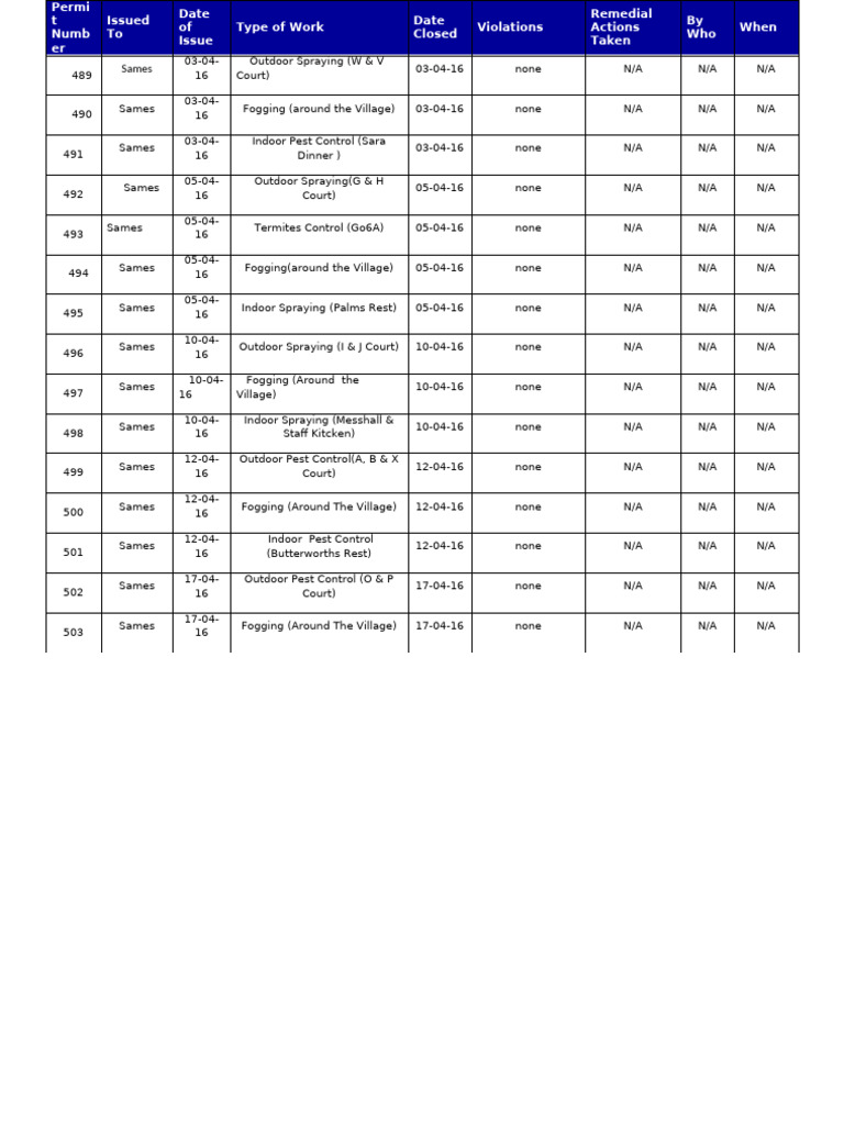Pest Control Activities Report | PDF | Pest (Organism) | Pest Control