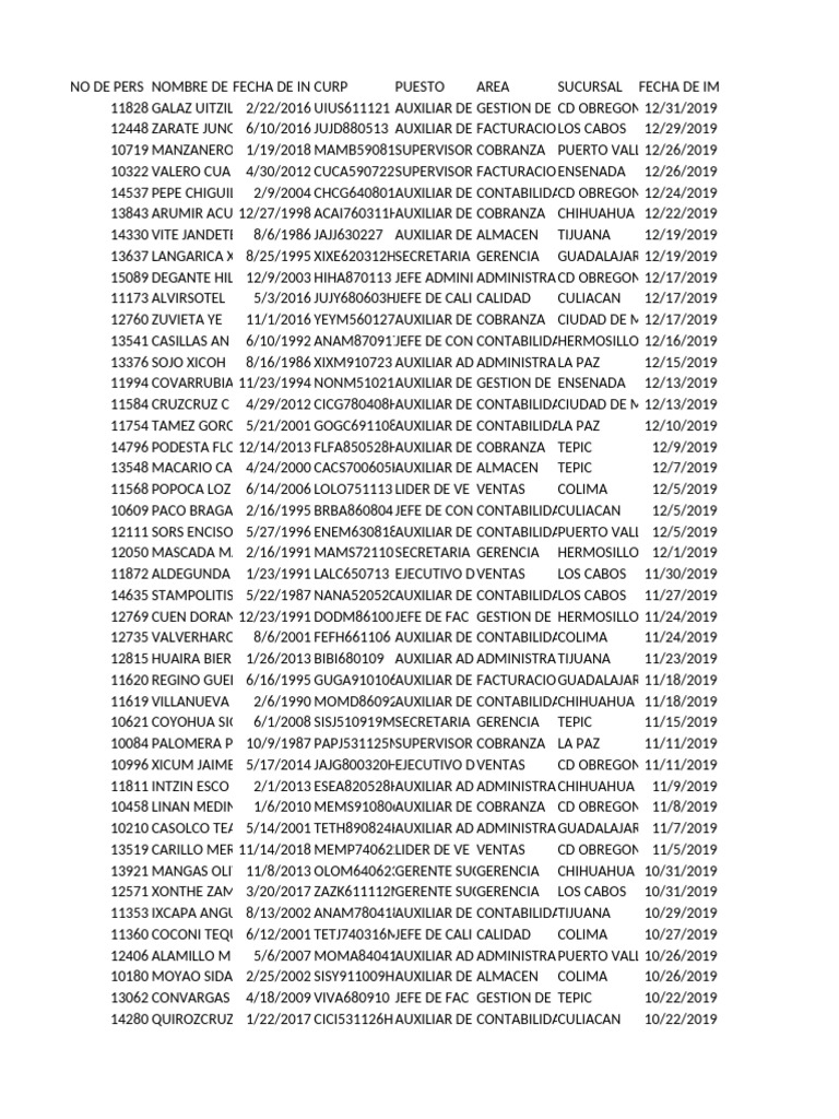 Powerpoint Avanzado | PDF