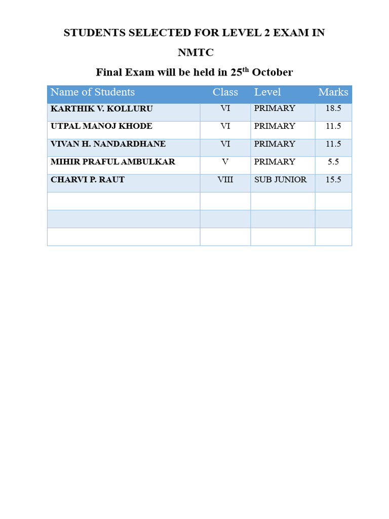 Students Selected For Level 2 Exam in NMTC | PDF