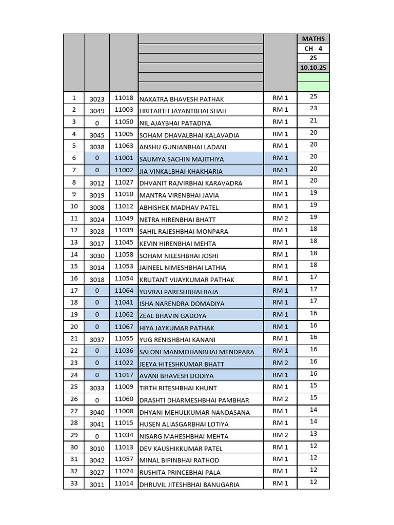 STD 11th Maths CH - 4 MCQ Test Marks (10.10.25) 25 Marks Test | PDF