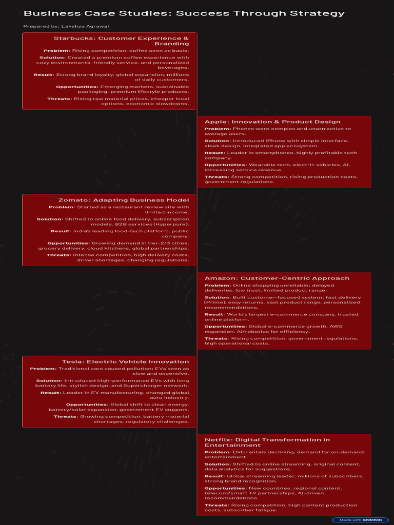 Case Studies in Digital Publishing Success | PDF | Electric Vehicle ...