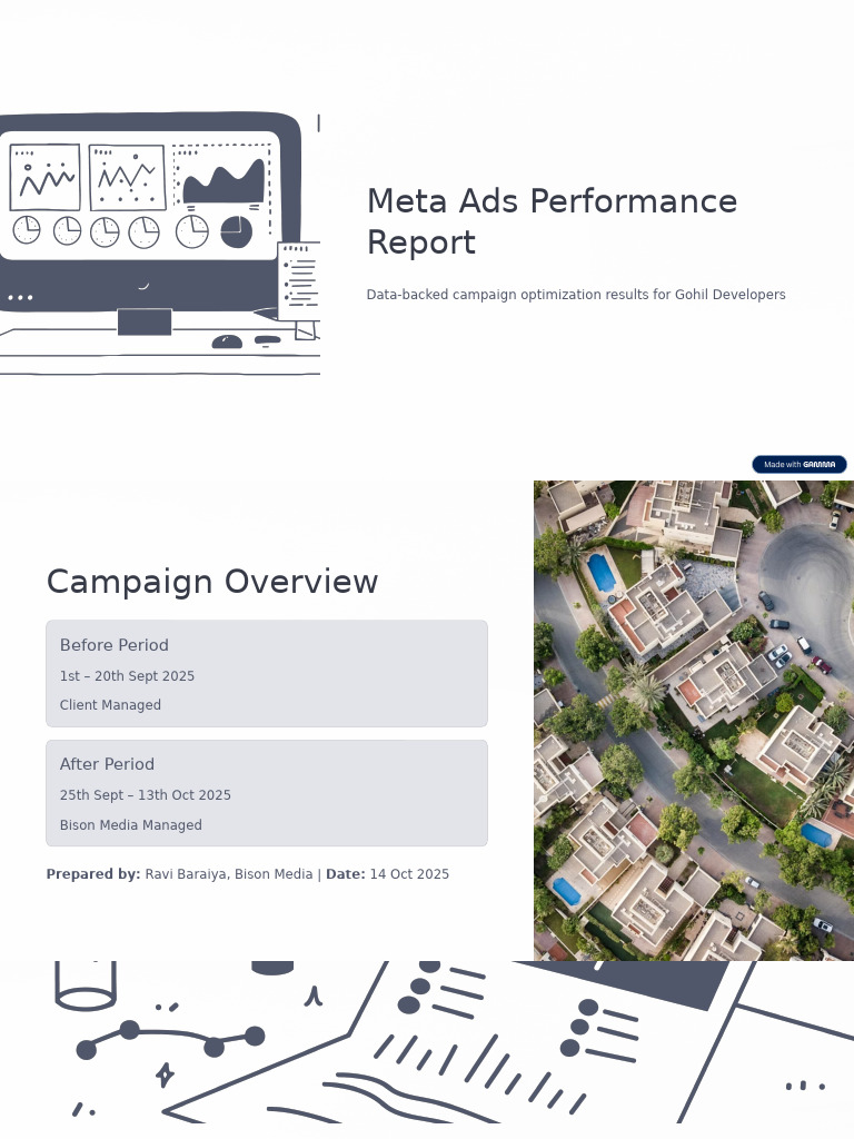 Meta Ads Performance Report | PDF | Performance Indicator | Economies