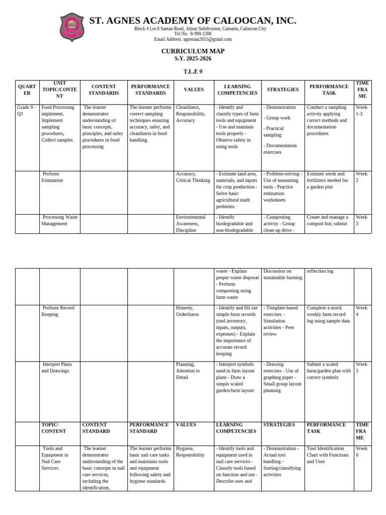 Curriculum Map Template Grade 7 8 Tle | PDF | Technical Drawing ...