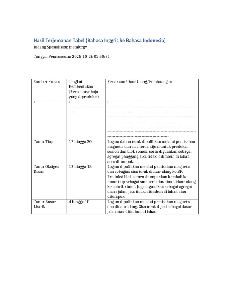Tabel Terjemahan en ID Metalurgy 20251026 025051 | PDF