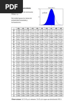 Tabla de La Distribución Normal Estandarizada | PDF | Business | Technology & Engineering