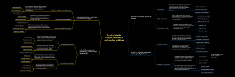 Oito Leis da Gestalt no Design Visual | PDF | Percepção | Comunicação