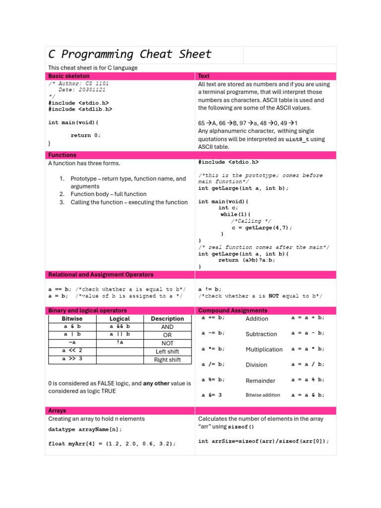 C Programming Cheat Sheet-PINK | PDF | Computing | Software Engineering
