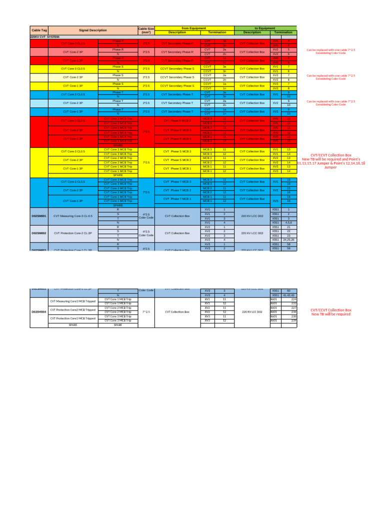 CVT Ivt | PDF | Electrical Engineering | Electricity