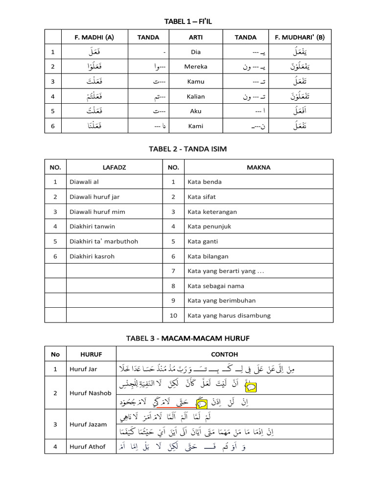 Tabel 1-2-3 | PDF