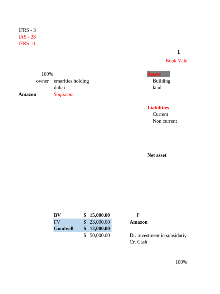 IFRS-3 | PDF | Fair Value | Goodwill (Accounting)
