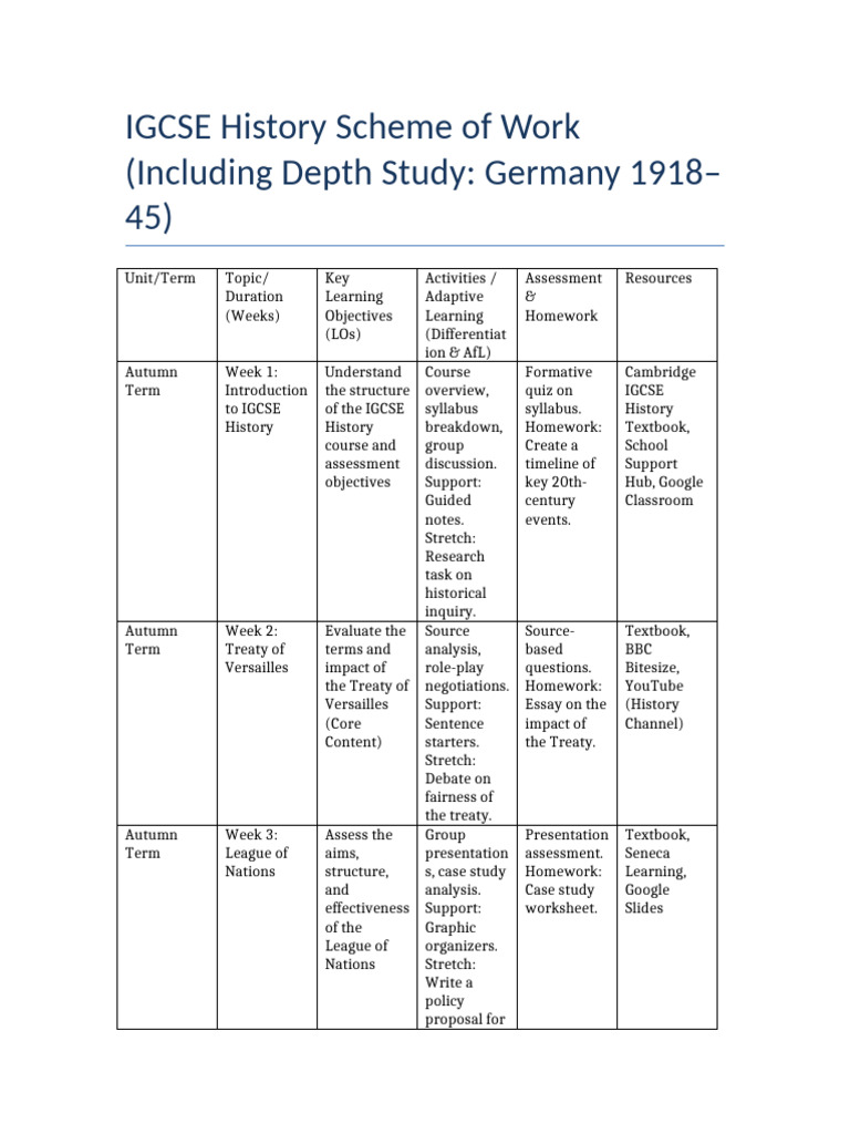IGCSE History Curriculum Overview | PDF | Weimar Republic | Essays
