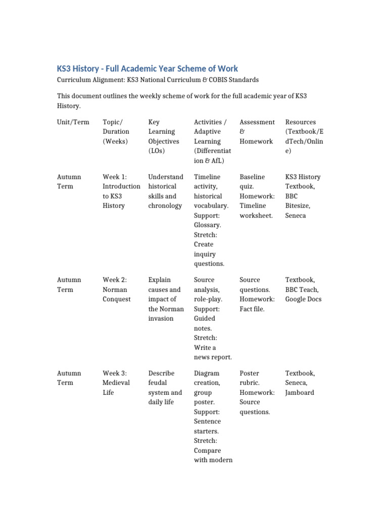 KS3 History SOW Updated WWI | PDF | House Of Tudor