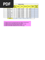 Zadaci Za Vježbu Excel | PDF
