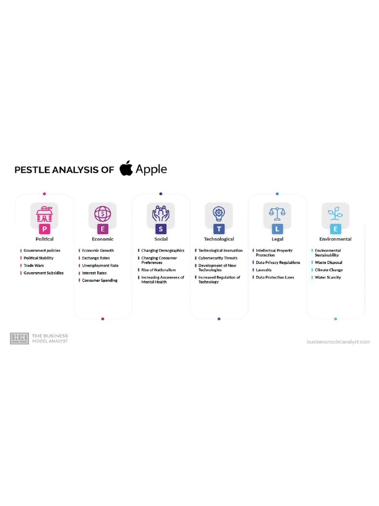 Apple Pestle Analysis Wcxear | PDF