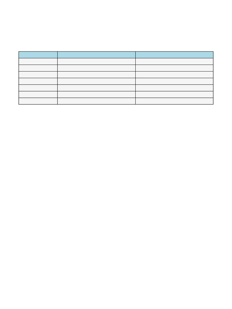 Compare Gauss and Coulomb Law | PDF