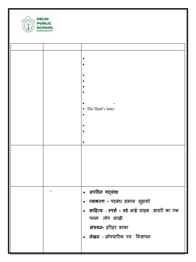 9918 Grade X Pre Mid-Term Portion 2025-26 | PDF