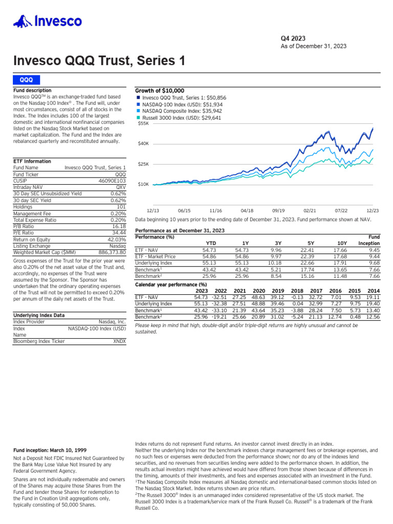 QQQ - Invesco QQQ ETF Fact Sheet | PDF | Exchange Traded Fund | Investing