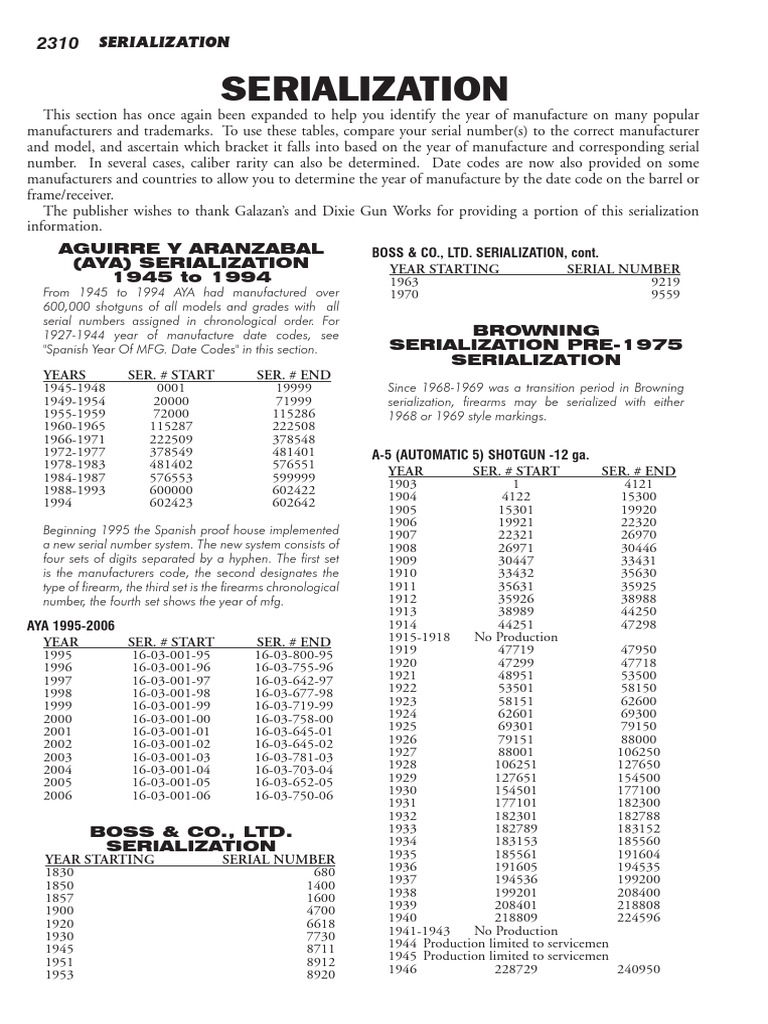 Serialization | PDF | Ammunition | Flight
