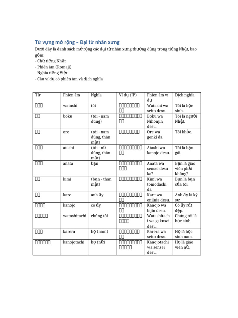 Dai Tu Nhan Xung Mo Rong | PDF