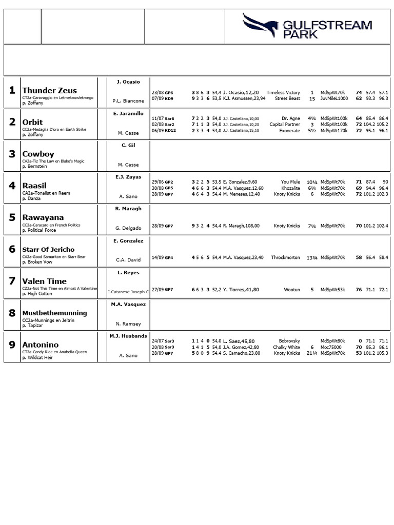 1 - Gulfstream Park Retrospectos | PDF | Horse Racing