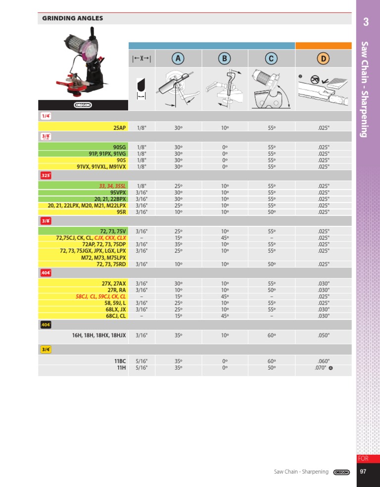 Grinding Angles for Saw Chains | PDF