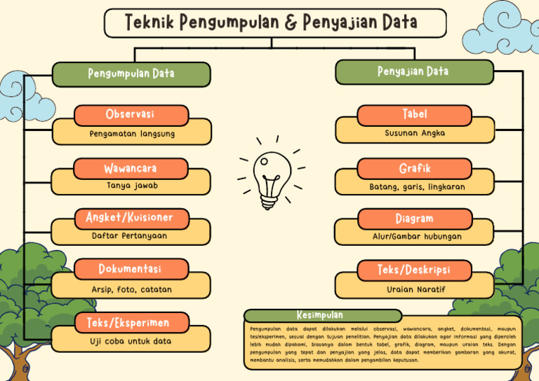 Teknik Efektif Pengumpulan Data | PDF