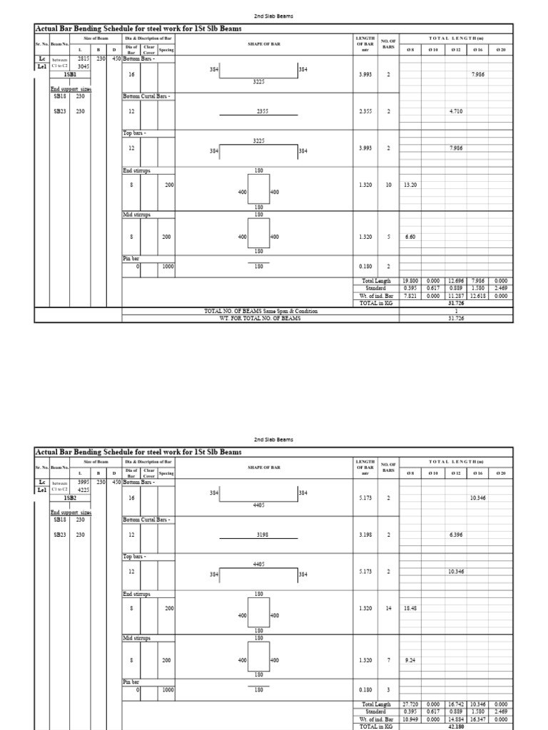2nd Slab Beams Steel | PDF | Beam (Structure) | Mechanics