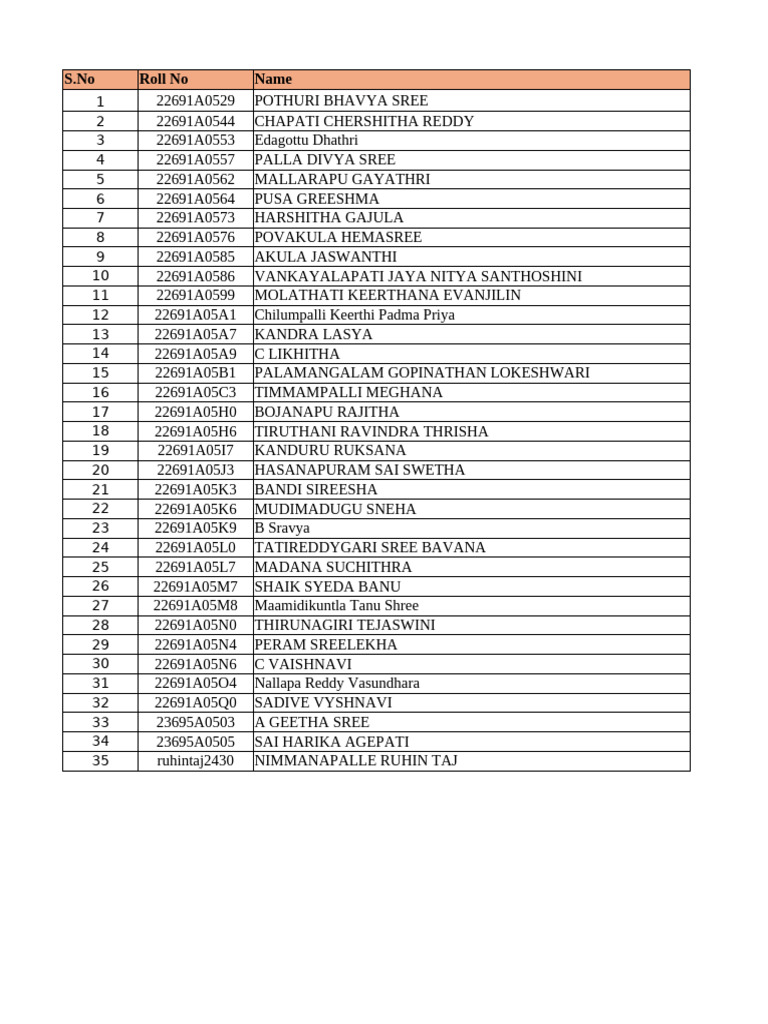 Updated Name List | PDF