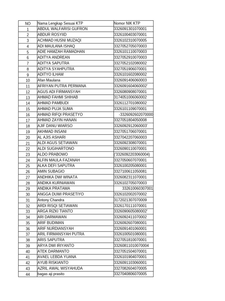 Daftar Nama dan NIK KTP | PDF