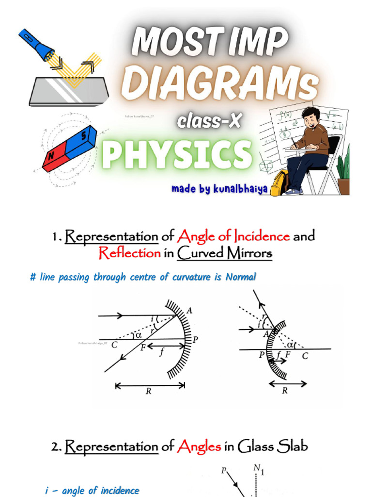Physics Important Diagrams | PDF