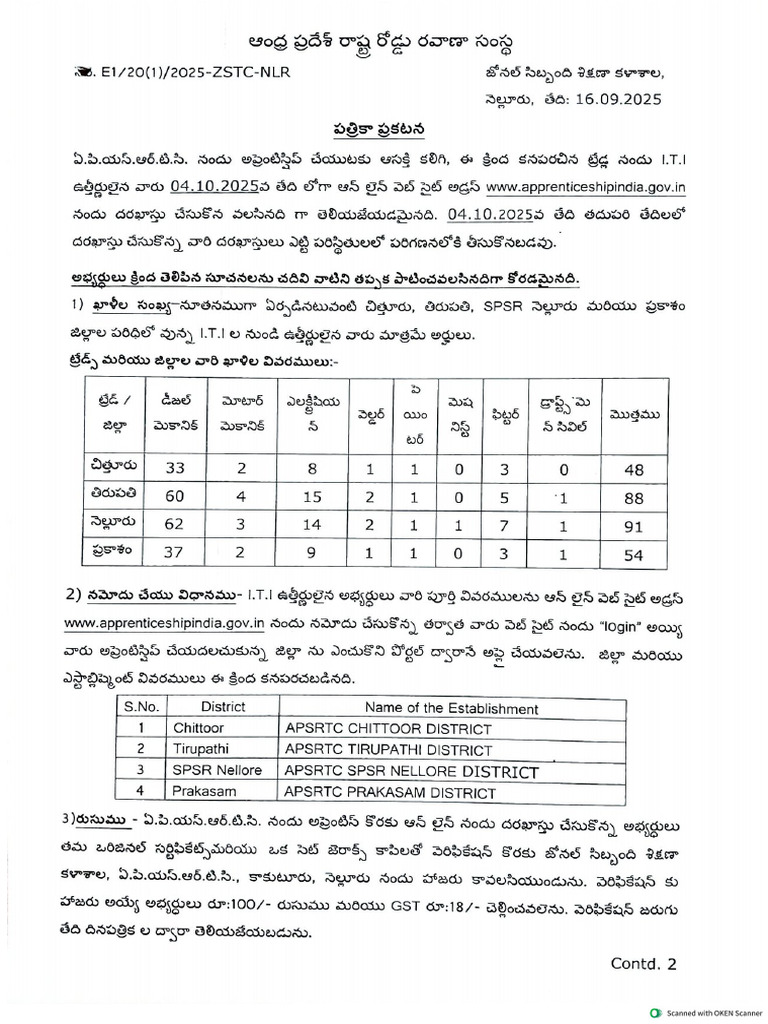 ITI Notification | PDF