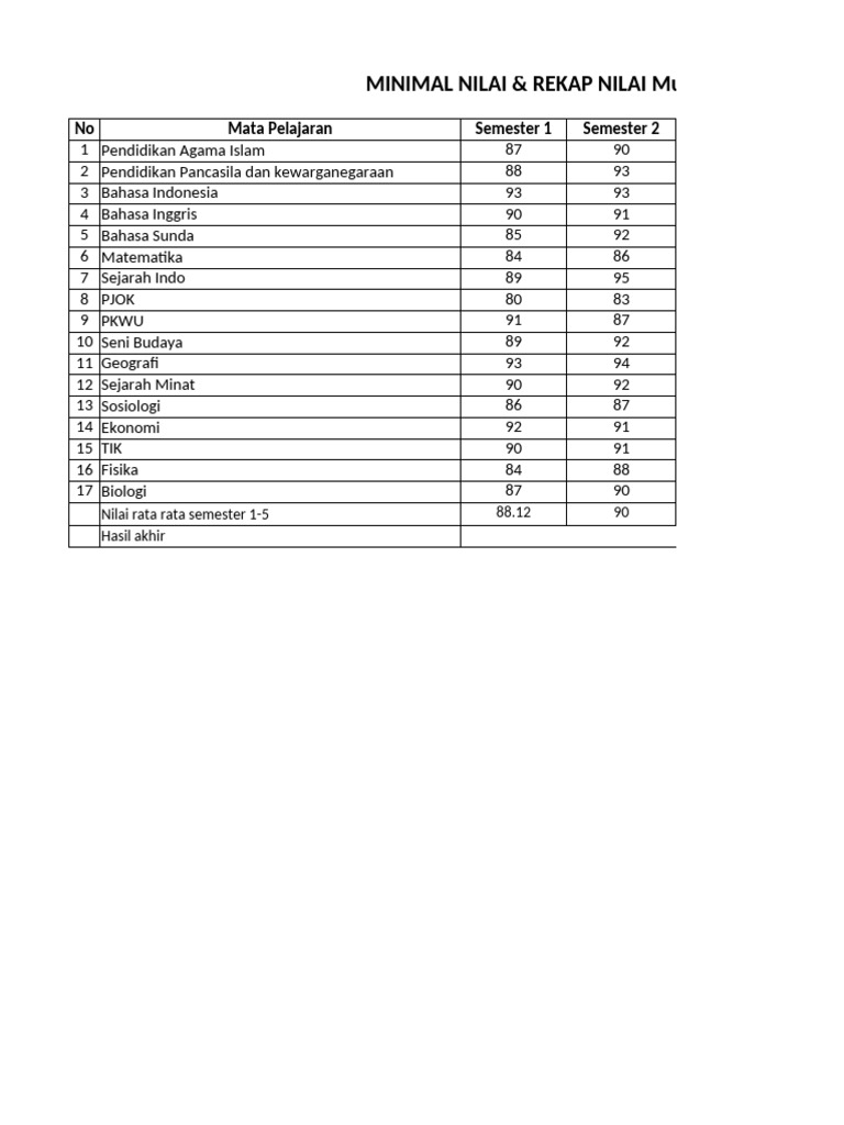 Rekap & Minimal Nilai Mufti Angga Ramdani | PDF