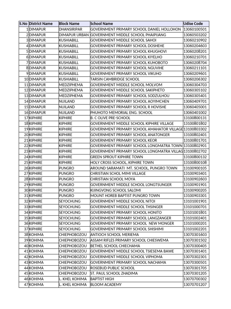 Yet To Start Schools | PDF