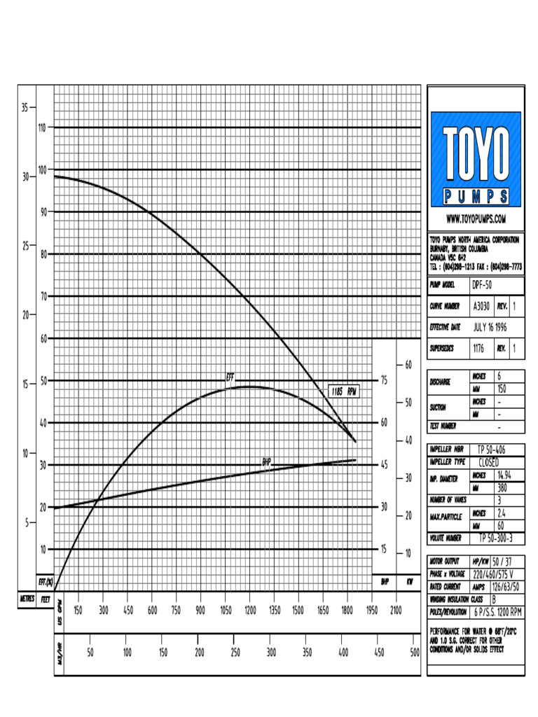 3 14 DP 50 Curve A3030 | PDF