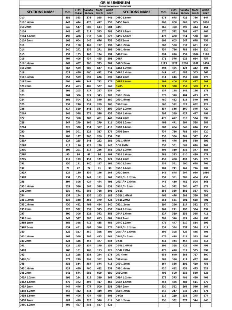 Rate List | PDF