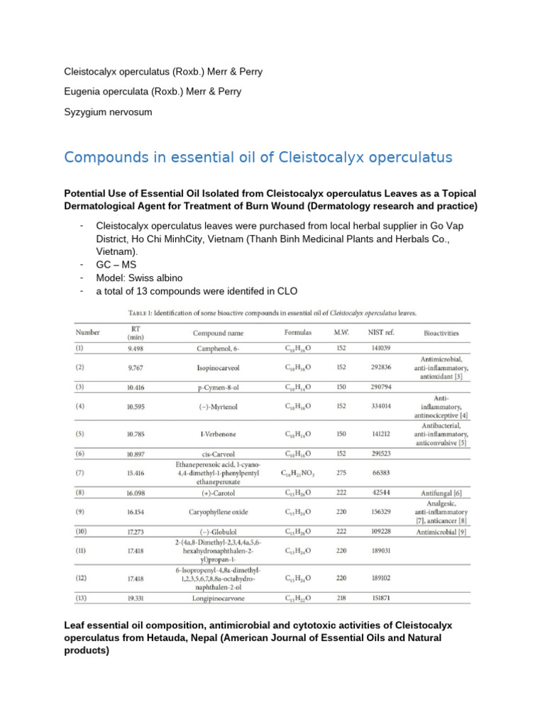 Potential Use of Essential Oil Isolated From Cleistocalyx Operculatus ...