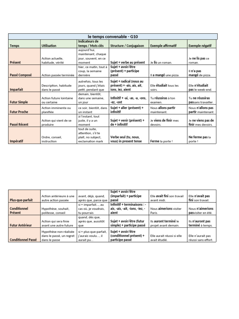 Le Temps Convenable - G10 - 08092025 - 102821 | PDF | Verbe | Sujet ...