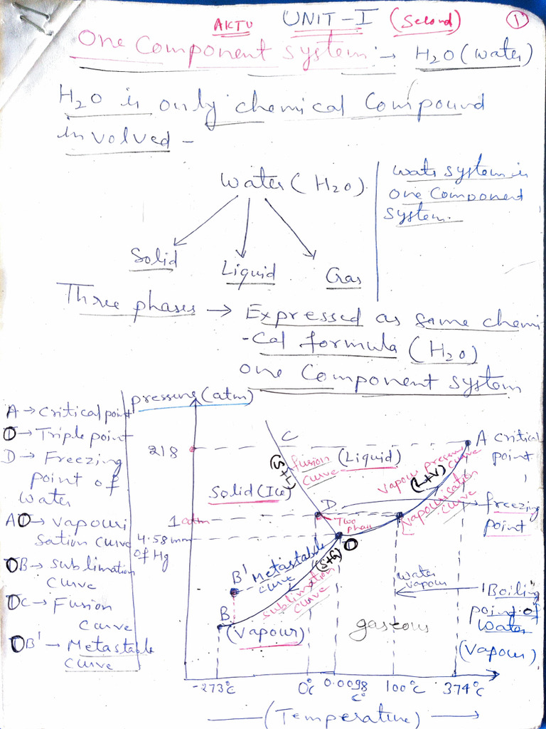 Phase Diagrams and Phase Behavior Analysis | PDF