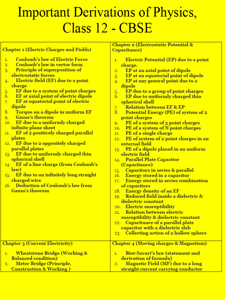 Physics All Derivations | PDF | Optics | P–N Junction
