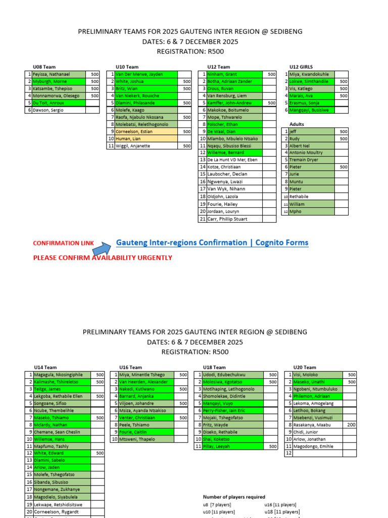 2025 Gauteng Inter-Region Teams | PDF