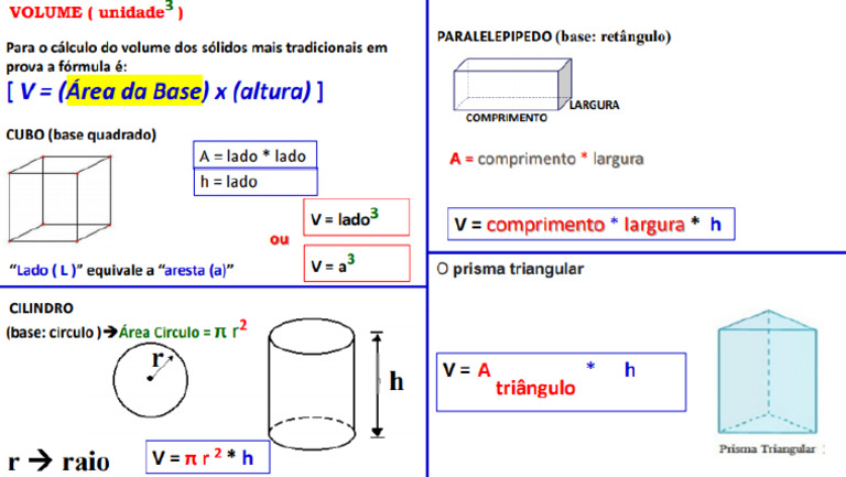 Formulas Volume - Tradicionais de Prova | PDF