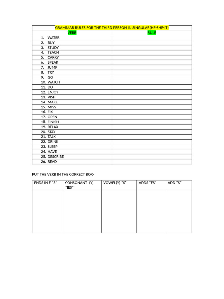 Third Person Singular Grammar Rules | PDF