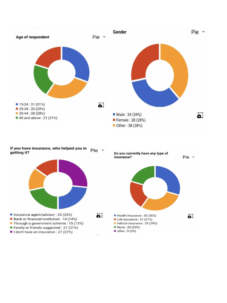 FPR Graph 1 | PDF