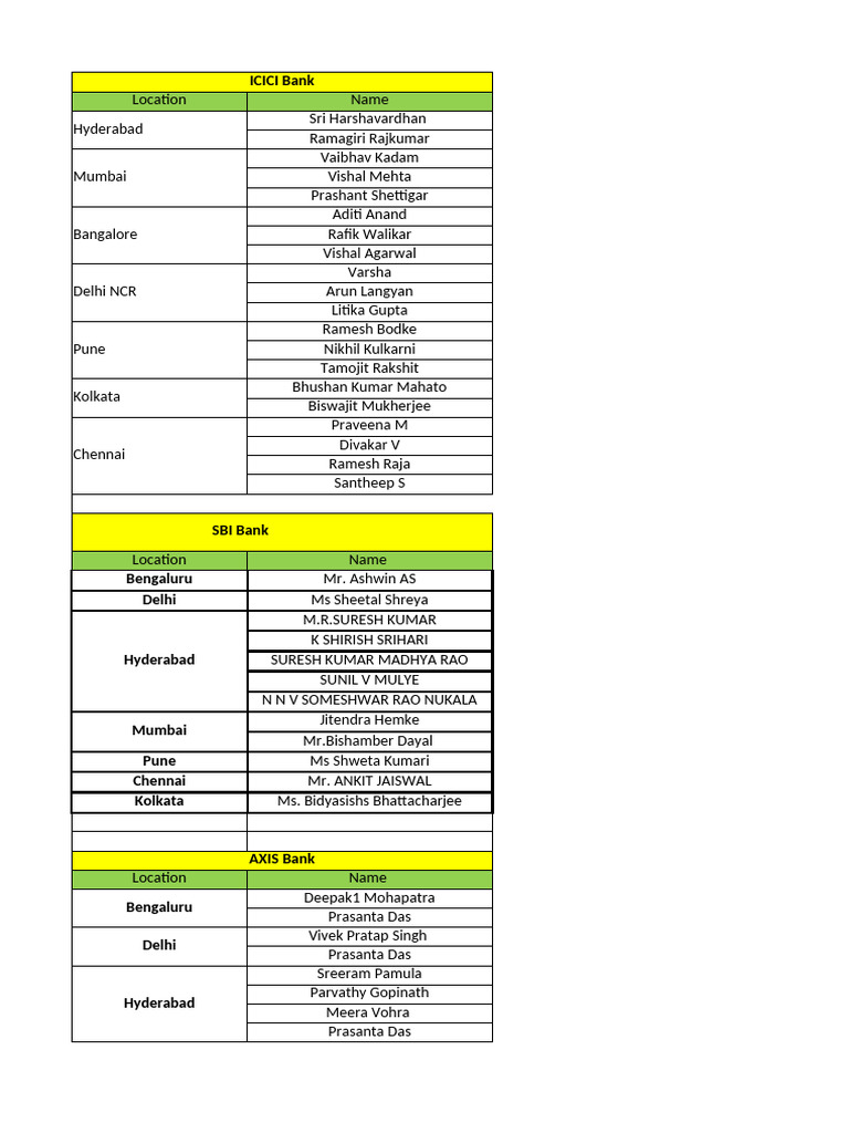Bank Contact List by Location and Role | PDF